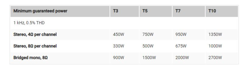 Crown T3 Power Amplifier 330W